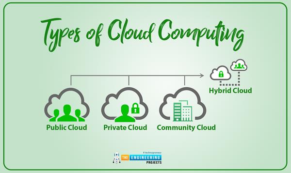 Types of Cloud Computing - The Engineering Projects
