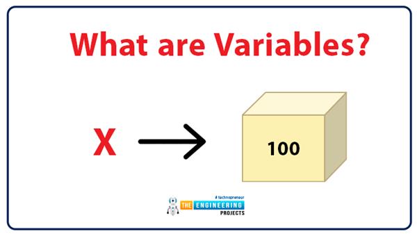 How to use Variables in Python? - The Engineering Projects