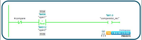 Comparator Operators in Ladder Logic Programming - The Engineering Projects