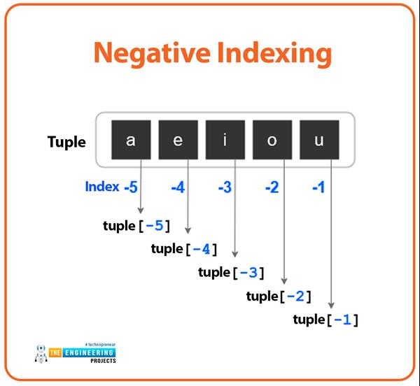 Python Data Types - The Engineering Projects