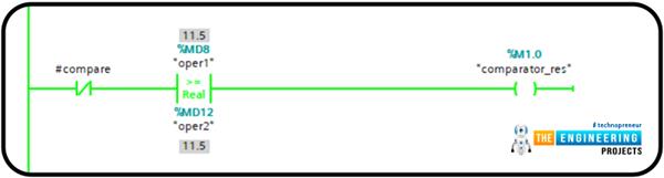 Comparator Operators in Ladder Logic Programming - The Engineering Projects