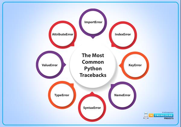 Python Traceback - The Engineering Projects