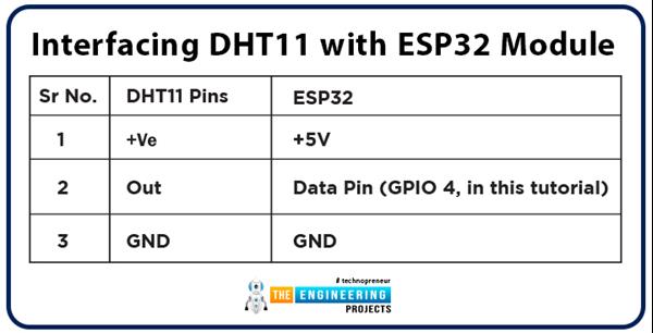 ESP32 DHT11 Interfacing with ThingSpeak WebServer - The Engineering ...