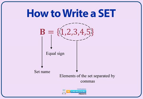 Python Data Types - The Engineering Projects