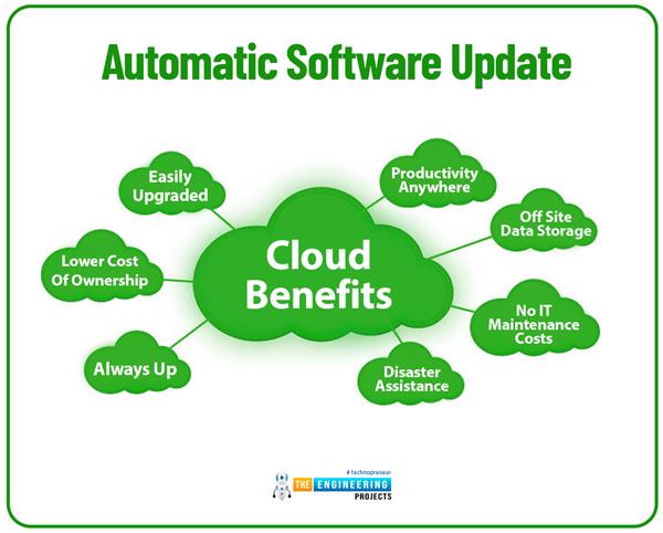 Cloud Computing Advantages - The Engineering Projects