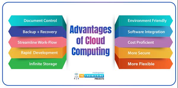 What is Cloud Computing? - The Engineering Projects