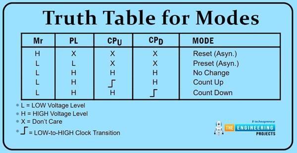 Up Down Counter without Microcontroller - The Engineering Projects