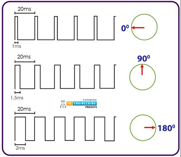 Control Servo Motor with Raspberry Pi 4 using Python - The Engineering ...