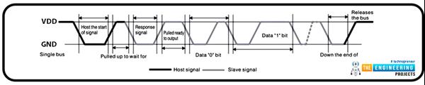 Interface DHT11 Sensor with Raspberry Pi 4 - The Engineering Projects