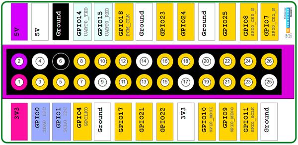 Interface Ultrasonic Sensor with Raspberry Pi 4 using Python - The ...