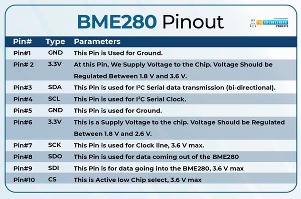 Introduction to BME280 - The Engineering Projects