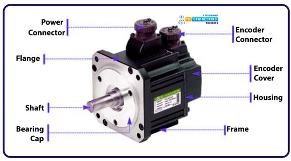 Control Servo Motor with Raspberry Pi 4 using Python - The Engineering ...