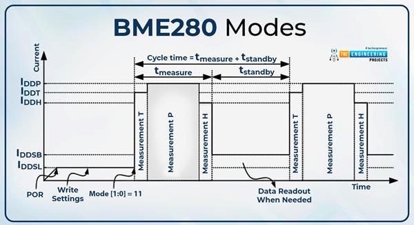 Introduction to BME280 - The Engineering Projects