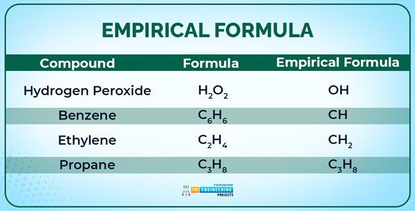 Introduction to Organic Chemistry - The Engineering Projects