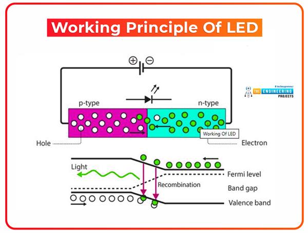 Introduction to LED (Light Emitting Diode) - The Engineering Projects