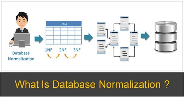 Data Normalization - The Art of Structured Data - The Engineering Projects