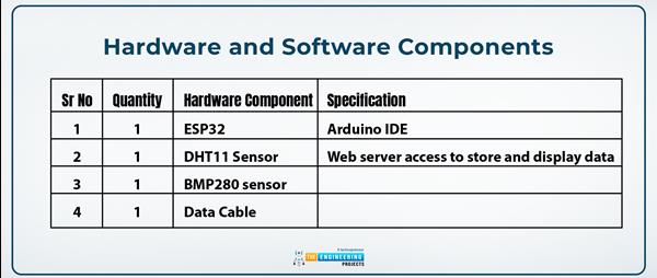 Web-Server Based Weather Monitoring System Using ESP32 - The Engineering Projects