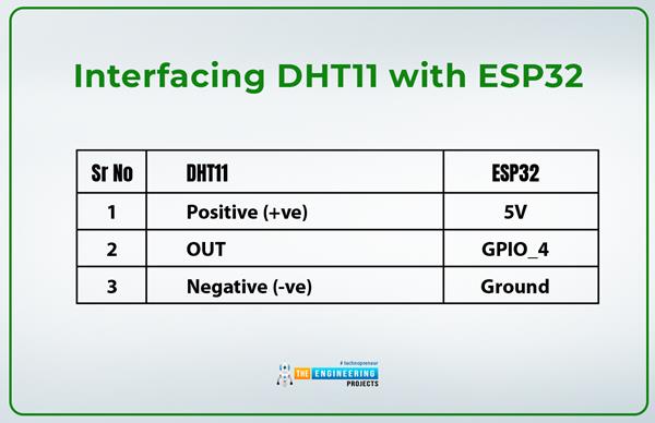 Web Server Based Weather Monitoring System Using Esp32 The Engineering Projects
