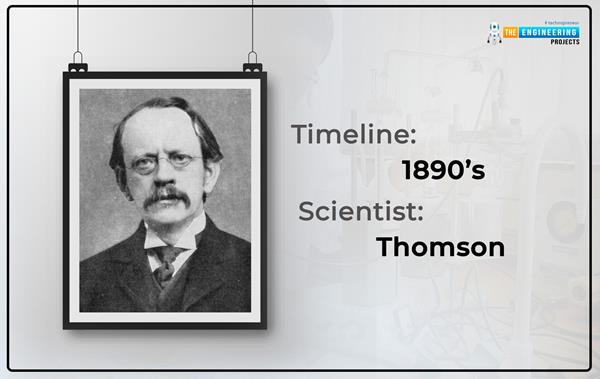 Introduction to Atoms - The Engineering Projects