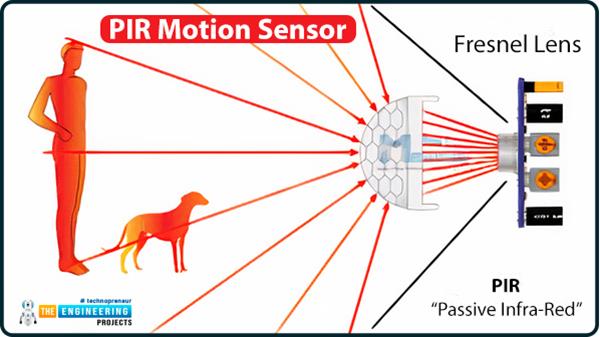 Interfacing PIR Motion Sensor and Raspberry Pi Pico Module with ...