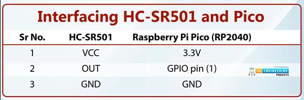 Interfacing PIR Motion Sensor and Raspberry Pi Pico Module with MicroPython - The Engineering ...