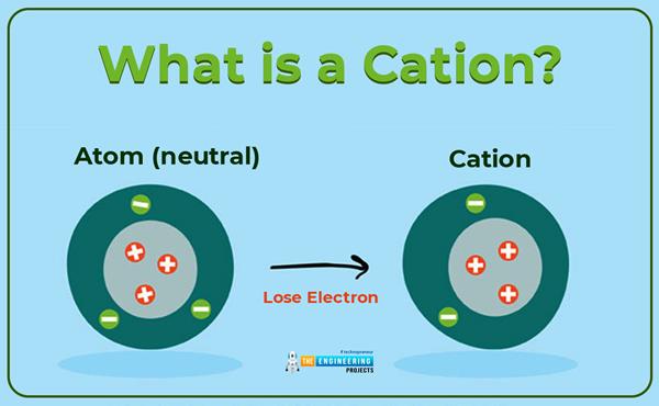 Introduction to Ions - The Engineering Projects