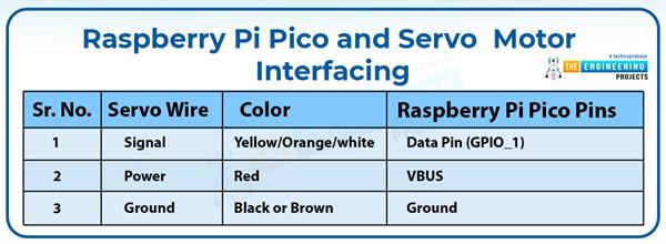 Interfacing Servo Motor with Raspberry Pi Pico using MicroPython - The ...