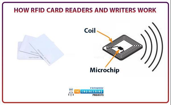 Smart Attendance System using RFID with Raspberry Pi 4 - The ...