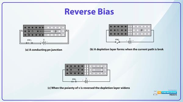 Ideal diode vs practical Diode - The Engineering Projects