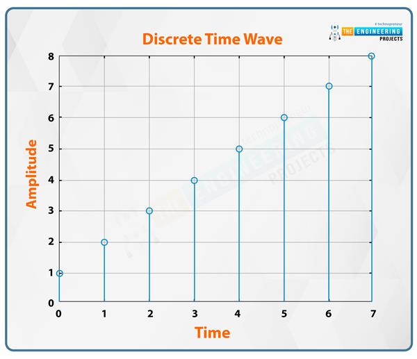 Introduction to Signal and Systems - The Engineering Projects