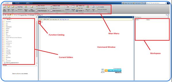Introduction to Signal and Systems - The Engineering Projects