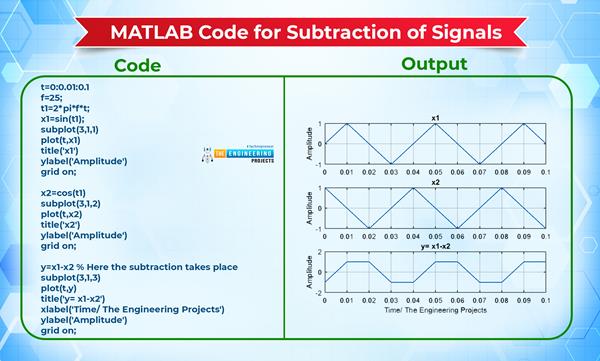 Basic Operations On Signals In Matlab The Engineering Projects