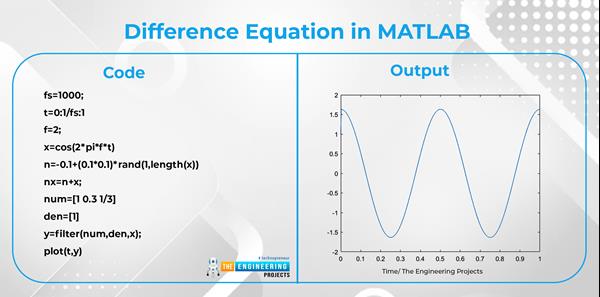 Properties of z-Transform in MATLAB - The Engineering Projects