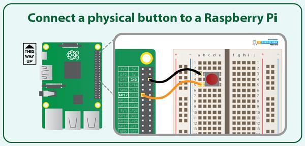 Stop Motion Movie System using Raspberry Pi 4 - The Engineering Projects