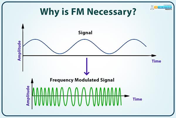 How to Build a Raspberry Pi FM Transmitter - The Engineering Projects