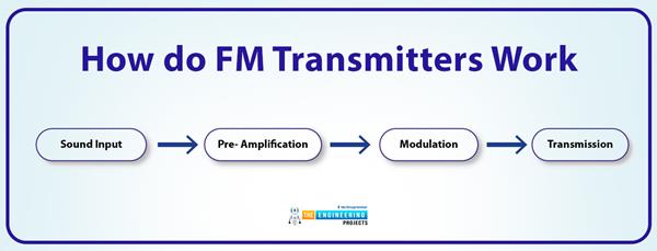 How to Build a Raspberry Pi FM Transmitter - The Engineering Projects