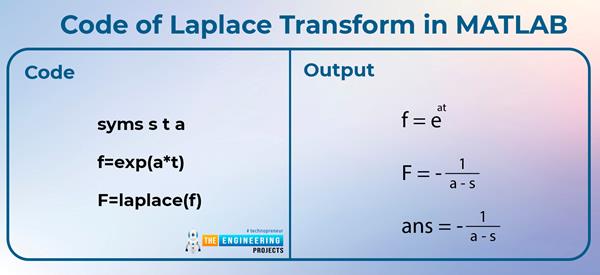 Basics of Laplace Transform in Signal and Systems - The Engineering Projects