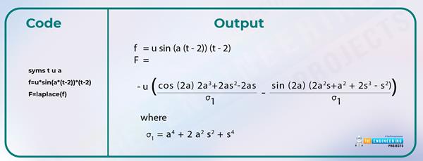 Basics of Laplace Transform in Signal and Systems - The Engineering ...