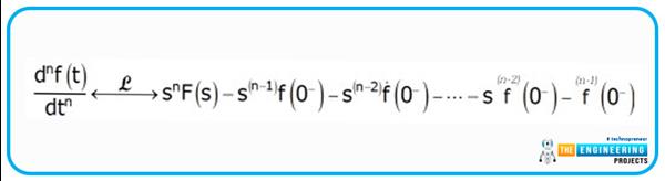 Properties of Laplace Transform in MATLAB - The Engineering Projects