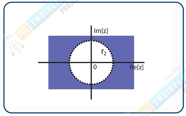 Introduction to Z Transform in Signal and Systems with MATLAB - The ...