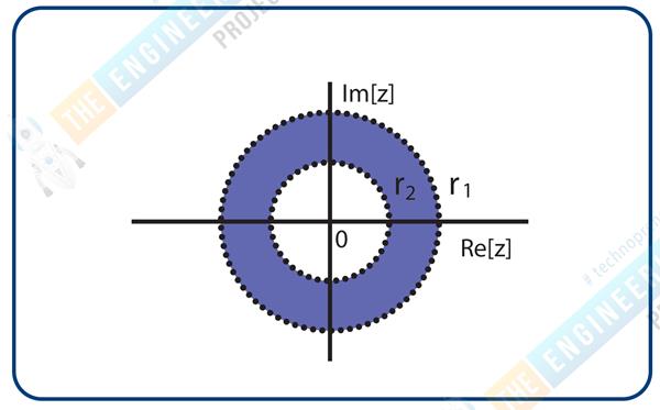 Introduction to Z Transform in Signal and Systems with MATLAB - The Engineering Projects