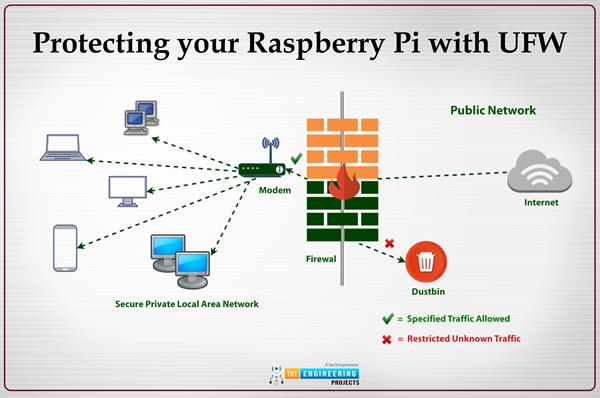 Running ZeroTier On the Raspberry Pi 4 - The Engineering Projects