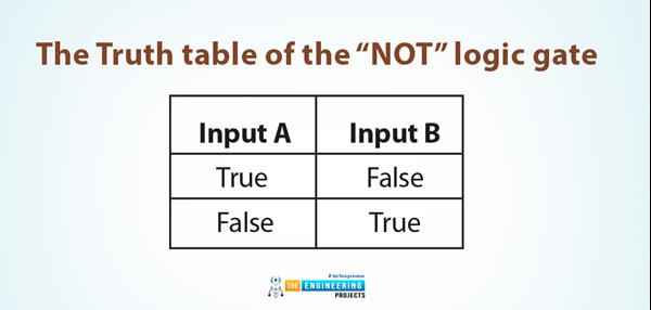 Bitwise Logic Operators In Plc Ladder Logic Programming The