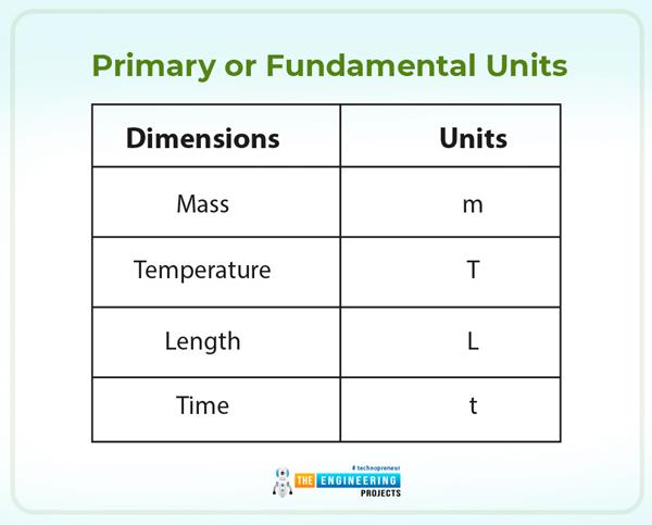 Introduction to Fluid Mechanics - The Engineering Projects