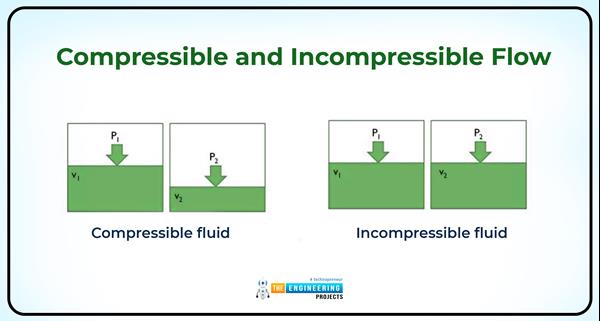 Introduction to Fluid Mechanics - The Engineering Projects