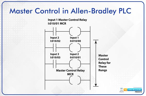 Master Reset Control in Ladder Logic Programming - The Engineering Projects