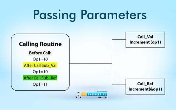 Subroutine in Ladder Logic Programming - The Engineering Projects Subroutine in Ladder Logic Programming - The Engineering Projects