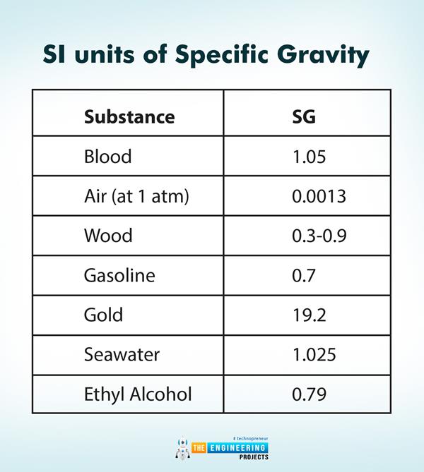 Properties of Fluid - The Engineering Projects