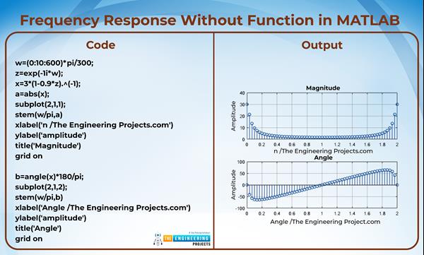 Frequency Response of an LTI System in MATLAB - The Engineering Projects