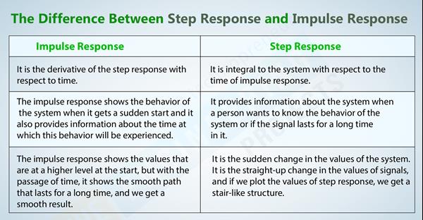 Step Response of an LTI System in MATLAB - The Engineering Projects